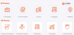 [ Mobile App Design ] 04 Tips to optimize dashboard icons for a better UI