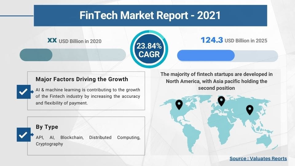 TOP 8 FINTECH TRENDS HOLD THE FUTURE IN 2022 - The Fintech