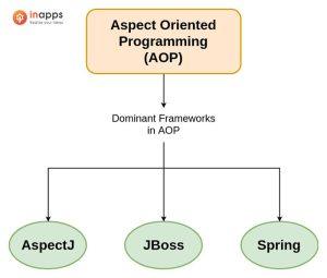 What is Aspect Oriented Programming? Benefits, drawbacks, common terms ...