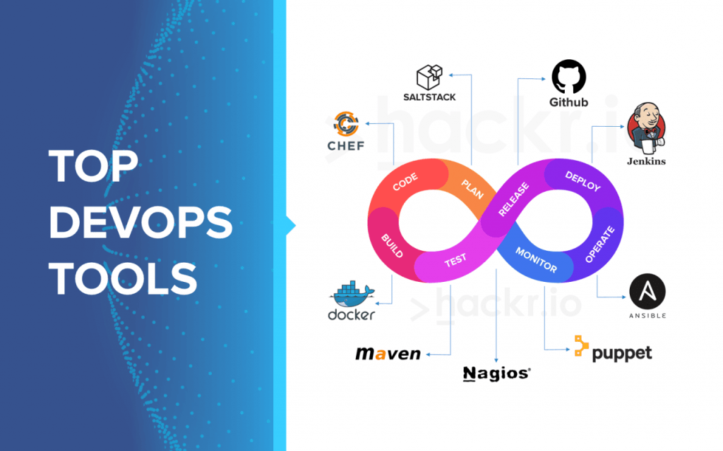 Top 10 DevOps Automation Tools in 2025 - InApps Technology | AI-Powered Mobile App & Software ...