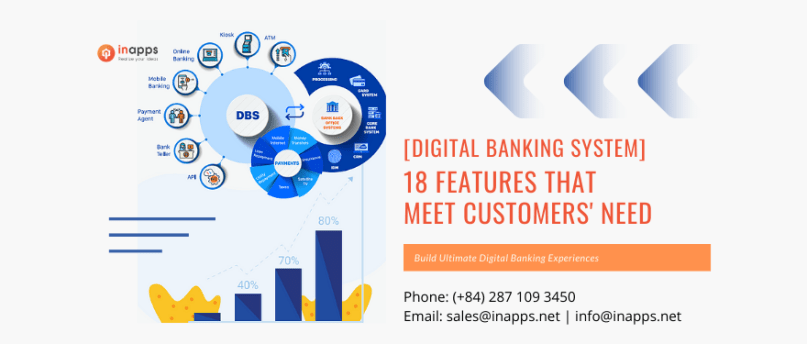 Explore Top 18 Must-Have Digital Banking Features Before Building ...