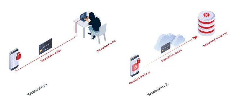 Top 9 Mobile App Development Trends To Watch - InApps Technology | AI-Powered Mobile App ...