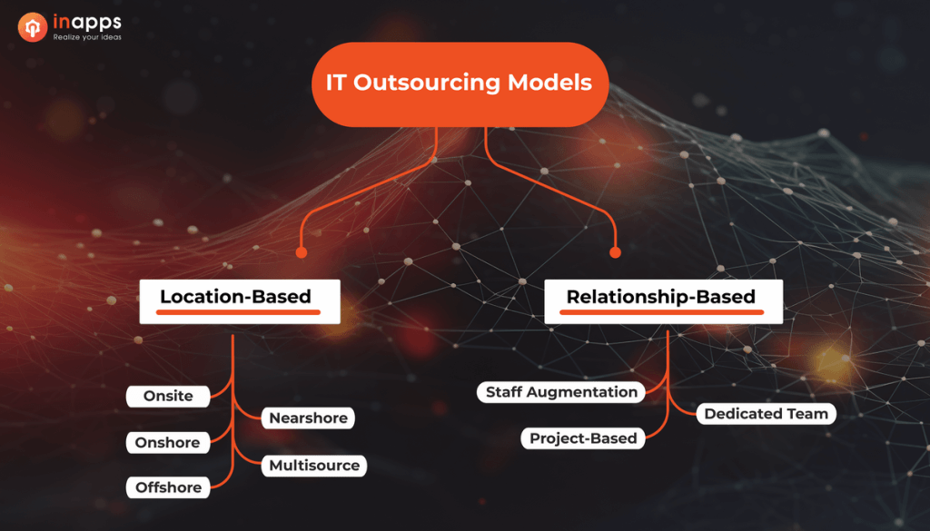 Popular Software Outsourcing Models Compared - How to Choose the Best ...