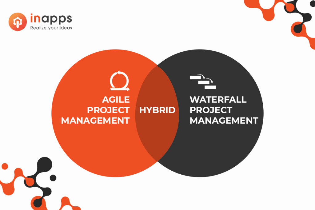 Understanding Hybrid Project Management Model - InApps Technology | AI-Powered Mobile App ...