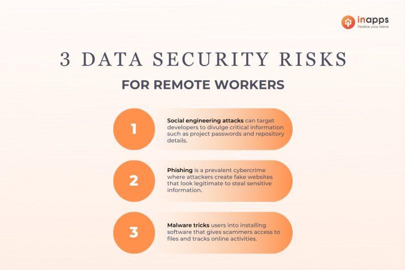 Identify and Address Data Security Risks for Remote Workers - InApps ...