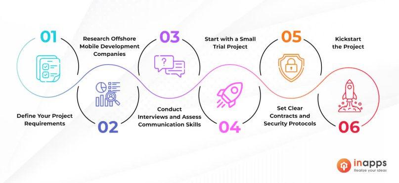 Hire Offshore Mobile Development To Build Next-level Apps - InApps Technology | AI-Powered ...